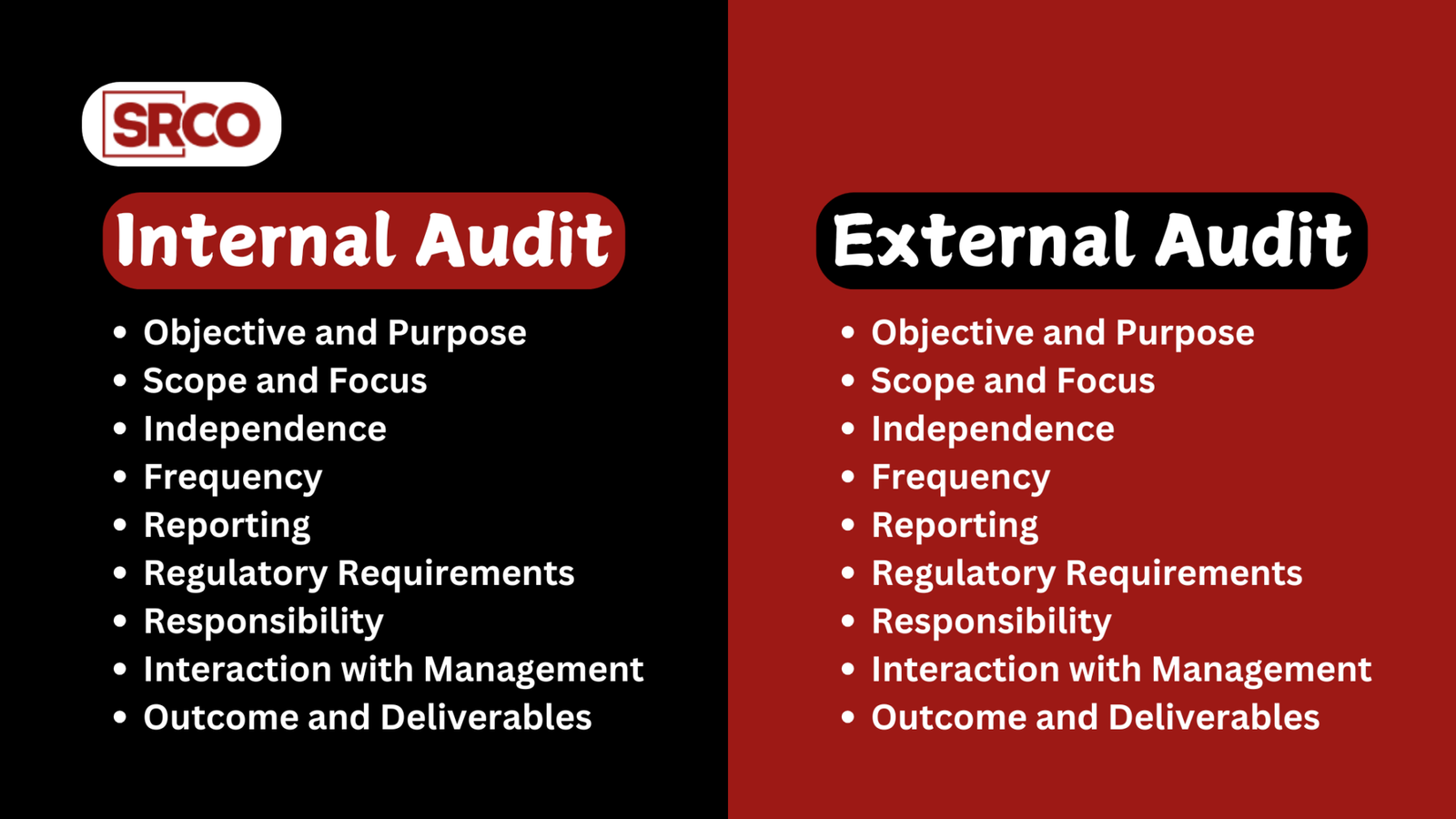 Difference Between Internal Audit and External Audit: SRCOBD